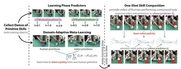 让机器人看一眼就能模仿：One-Shot模仿学习发展情况 - 知乎