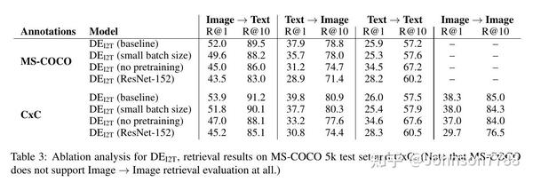 MS-COCO的扩展模态内和模态间语义相似性判断 - 知乎