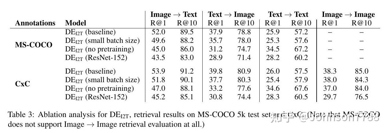 MS-COCO的扩展模态内和模态间语义相似性判断 - 知乎