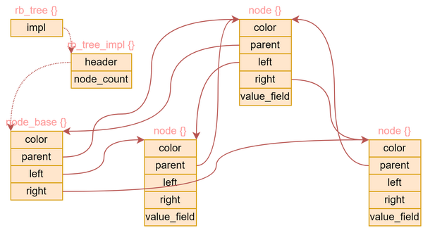 STL 容器全揭秘 5 -- map/multimap/set/multiset - 知乎