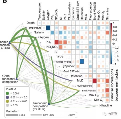 在线作图丨做一张叠加mantel test的相关性热图 - 知乎