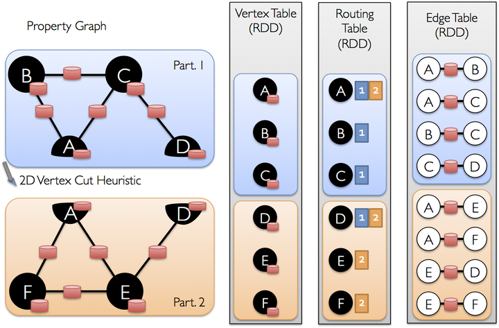 Dataflow-Based Graph Processing Systems - 知乎