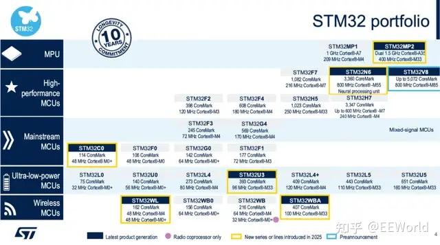 M85内核，MCU的新热点 - 知乎