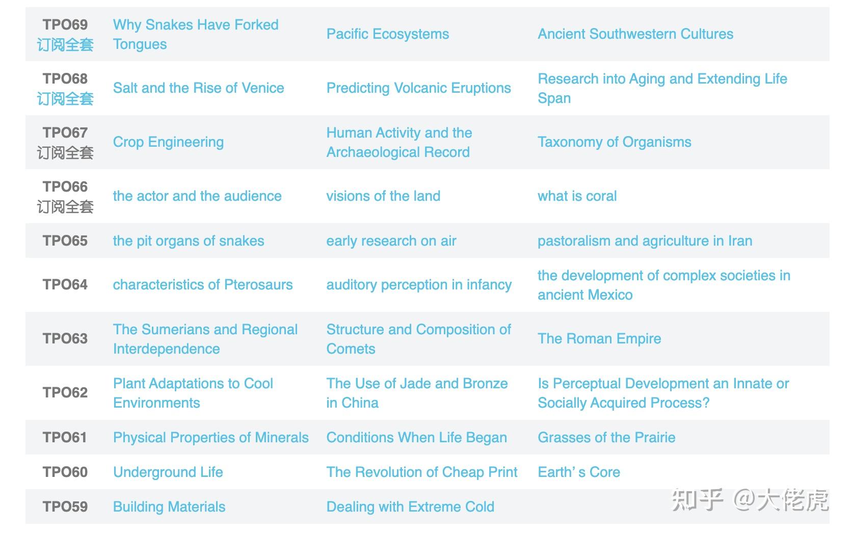 求托福TPO的难度分布？