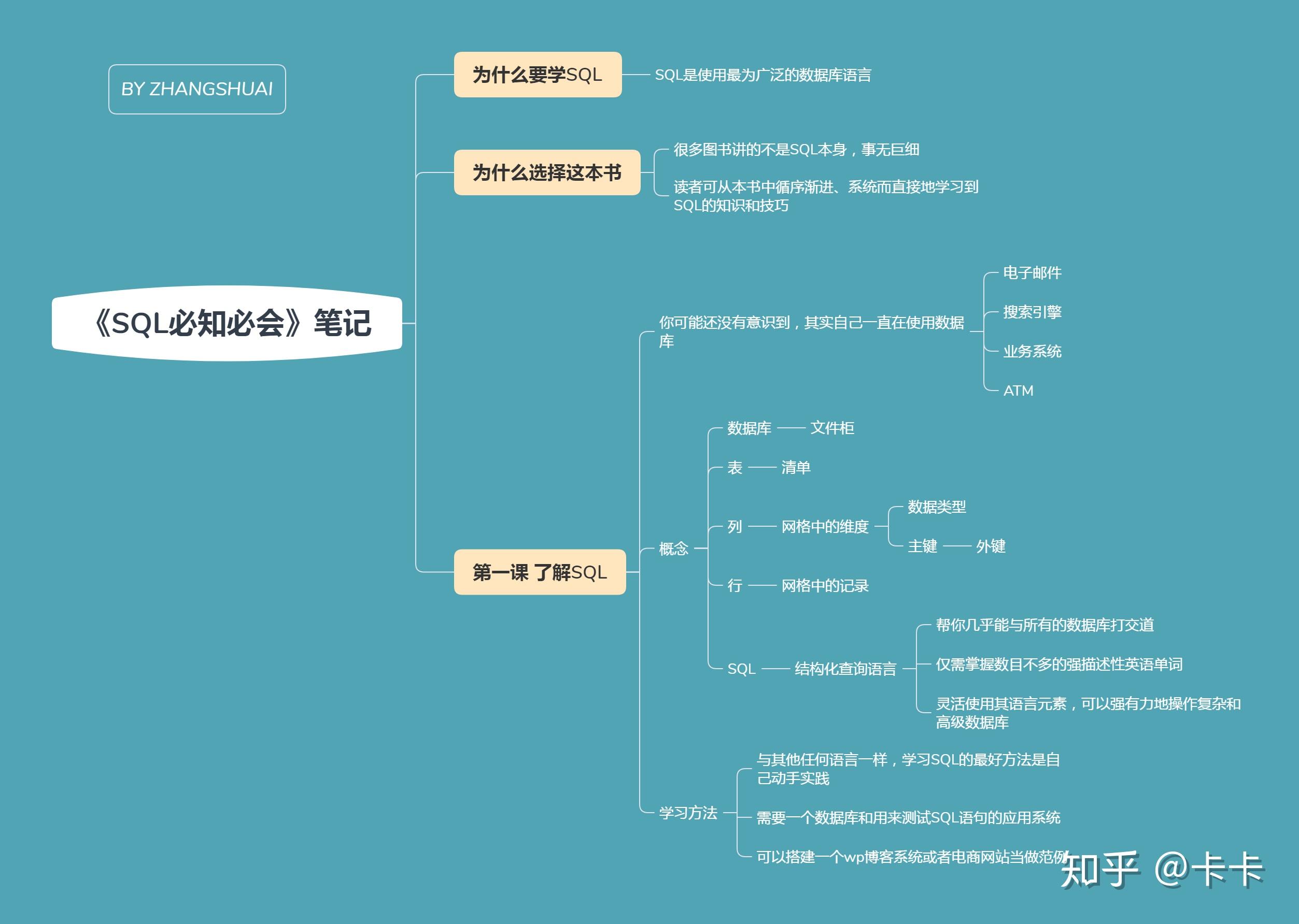 《sql必知必会》笔记 知乎 