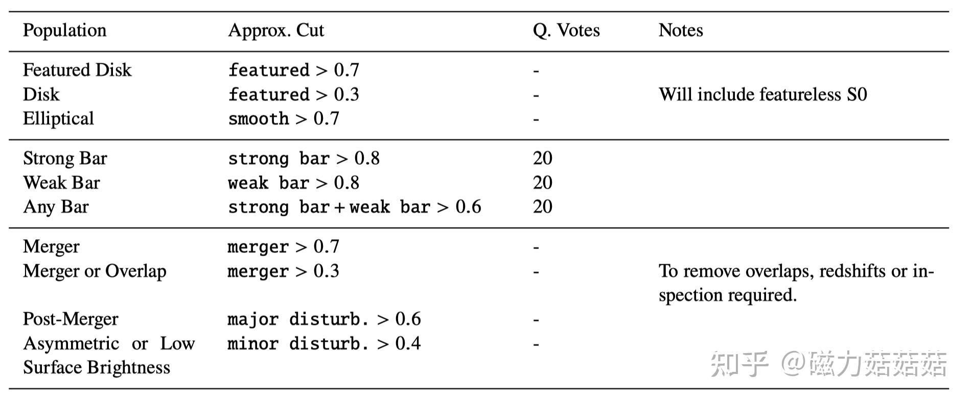 [论文笔记] Galaxy Zoo DECaLS - 知乎