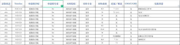 2022Fall伦敦国王学院（KCL）offer/rej信息汇总（截止到2021.12.15带Timeline） - 知乎