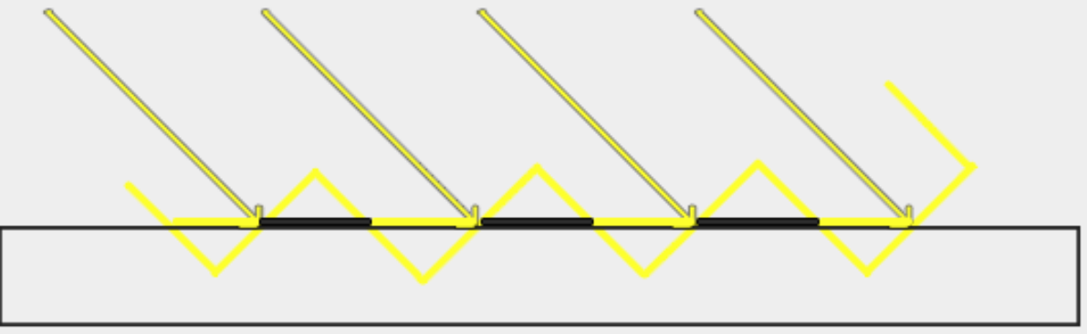 LearnOpenGL 提炼总结04: 高级光照 - 知乎
