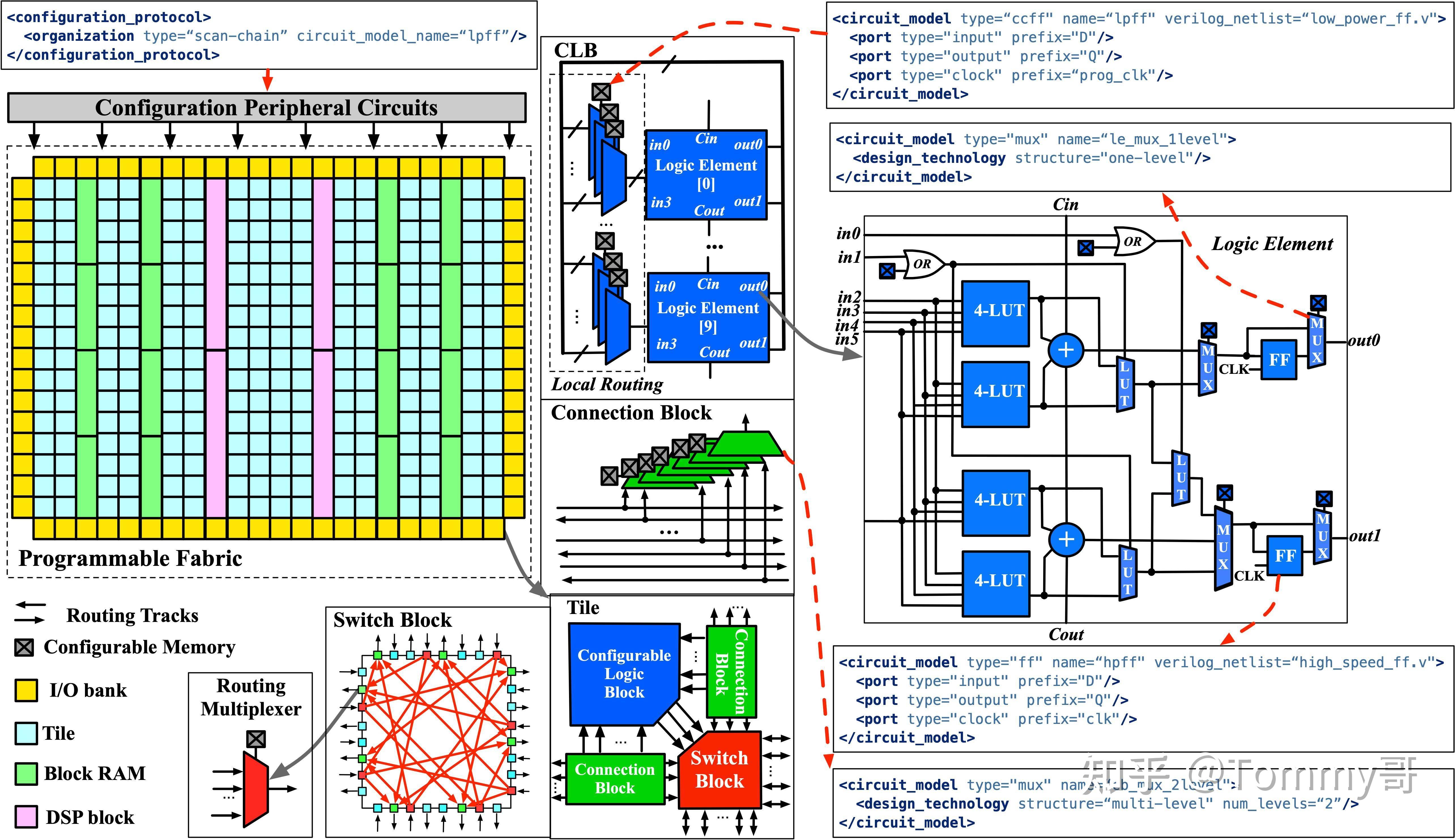 划时代进展：开源标准化 FPGA 迎来新纪元！ - 知乎