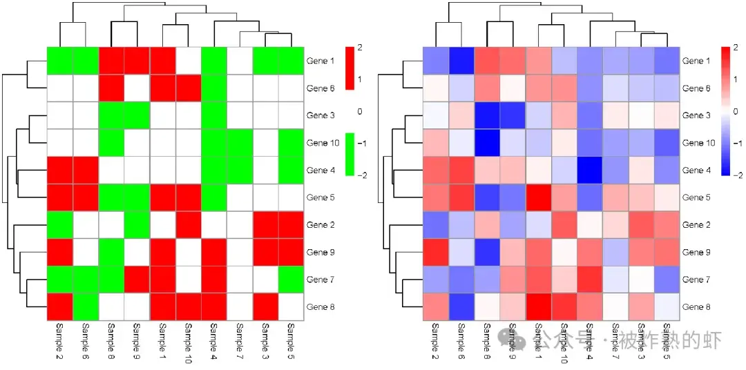 R语言画图 | 热图绘制之pheatmap - 知乎