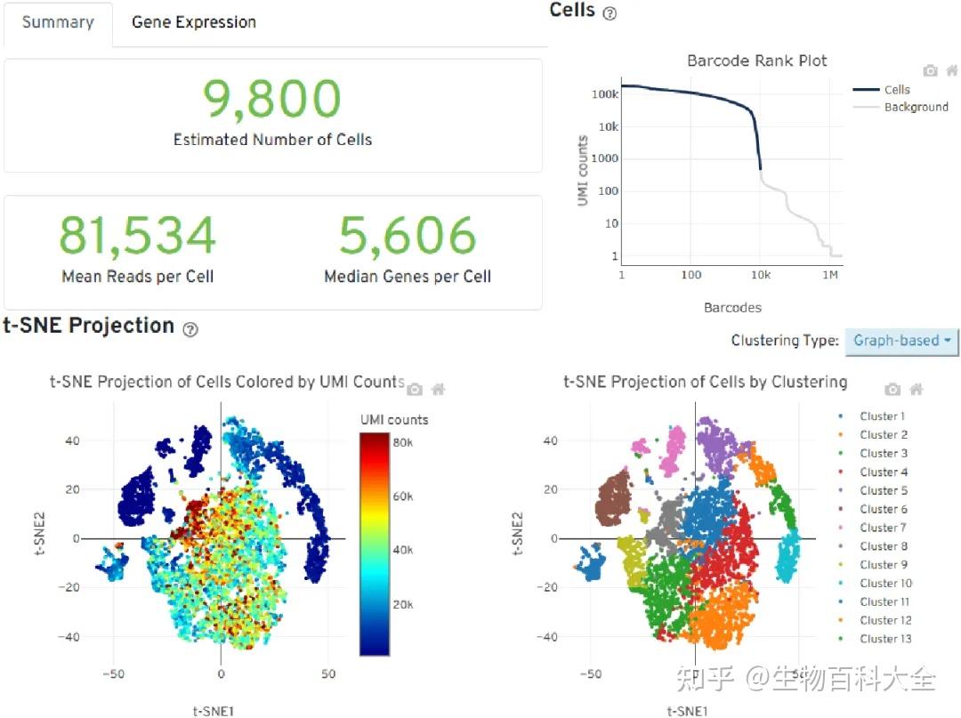 GEM-X引领单细胞RNA-seq技术创新 - 知乎