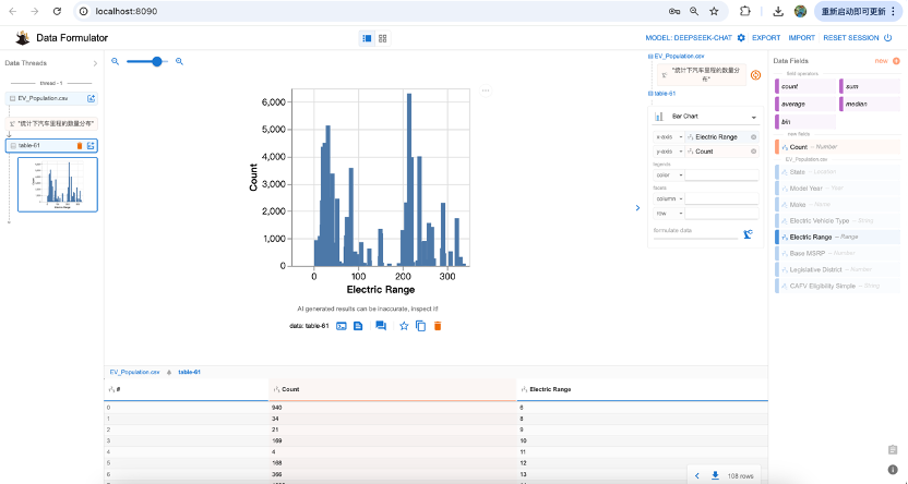 告别代码，Data Formulator 用 DeepSeek.V3 实现智能绘图 - 知乎