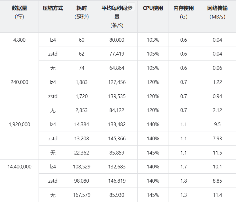 1440 万条数据毫秒级上云！——DolphinDB 云边协同实战案例 - 知乎