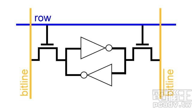 图解RAM结构和原理 - 知乎