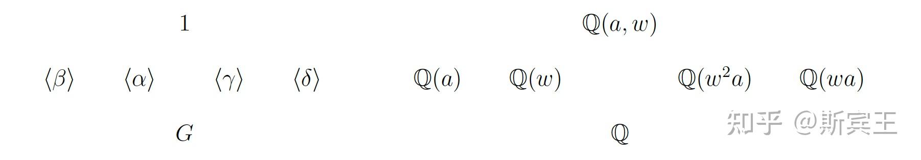 伽罗瓦理论基本定理——群论和域论之间的一座桥梁 - 知乎