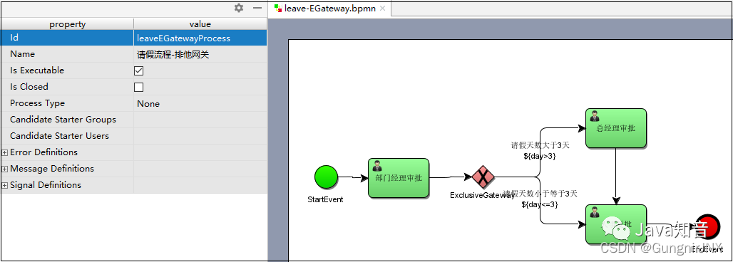 SpringBoot + Activiti 完美结合，快速实现工作流（最详细版） - 知乎