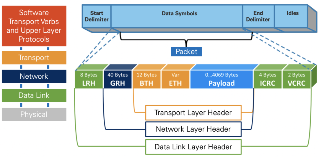 InfiniBand，到底是个啥？ - 知乎