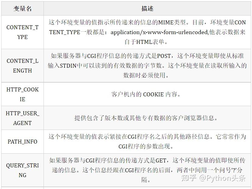 Web 开发的重要概念辨析：CGI、WSGI、uWSGI、ASGI…… - 知乎