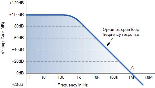 高通滤波器的频率响应曲线增益及电路案例 - 知乎