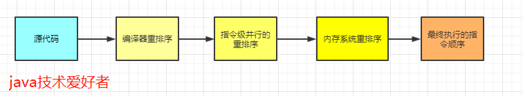 面试官问我什么是JMM - 知乎