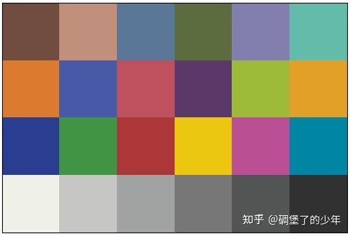 CCM-色彩校正矩阵 - 知乎