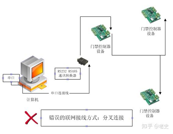 简要了解RS485、RS232、RS422 - 知乎