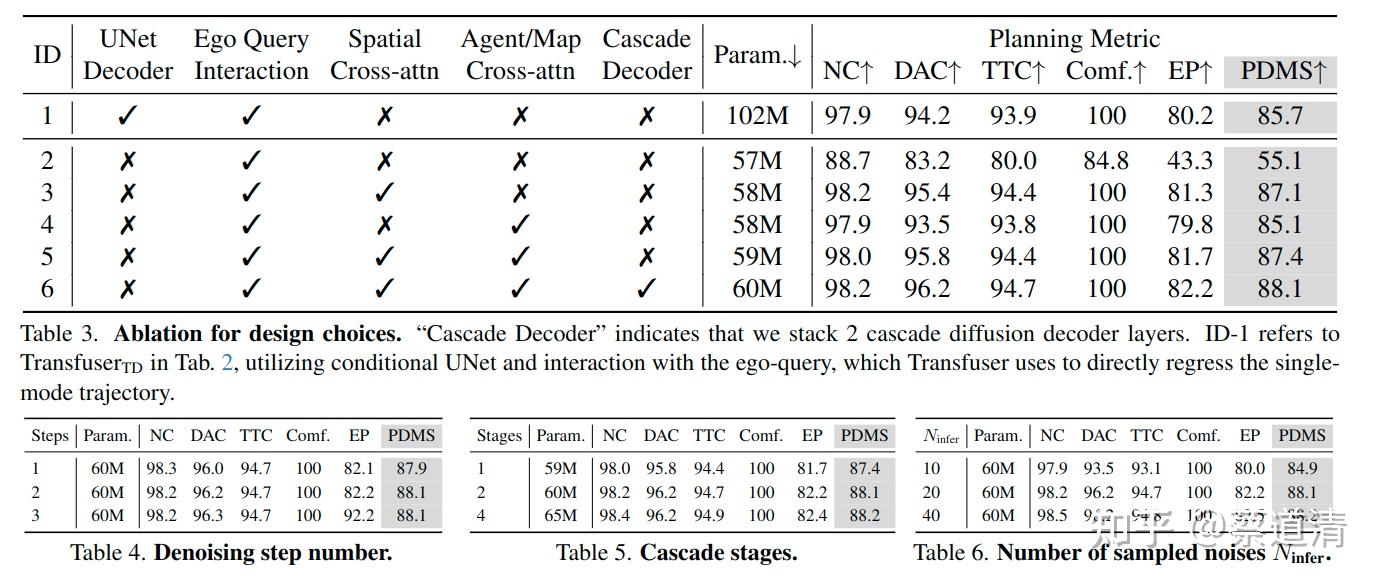 Diffusion在智驾上的又一力作：DiffusionDrive - 知乎
