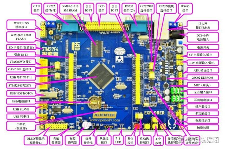 一、准备（STM32F4探索者） - 知乎