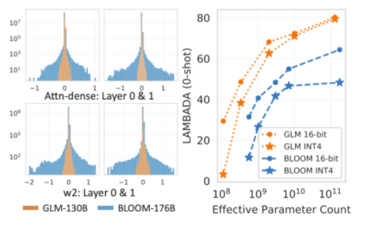 ChatGLM之GLM-130B开源模型 - 知乎