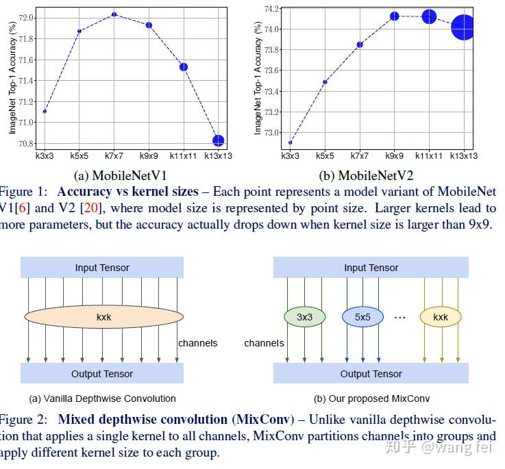 MixConv: Mixed Depthwise Convolutional Kernels - 知乎