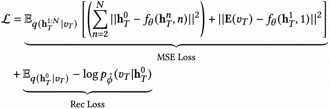 Diffusion for Sequential Recommendation - 知乎
