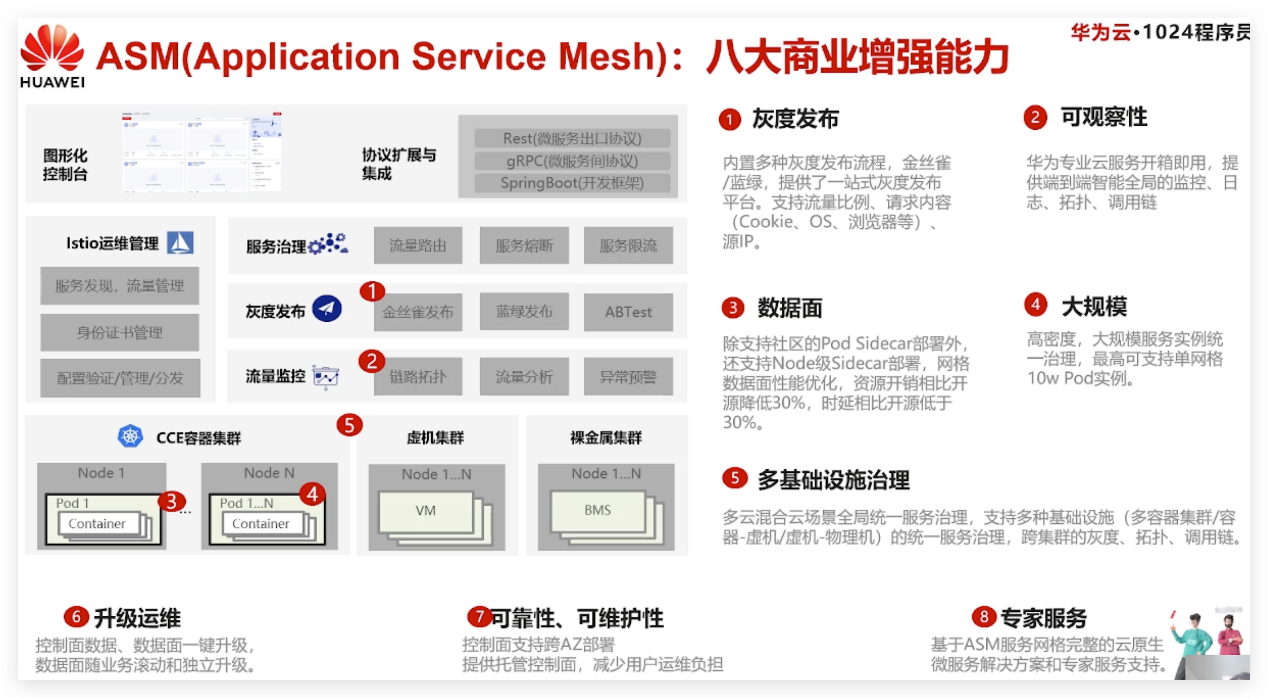 一文读懂华为云云原生产品及开源实践 - 知乎