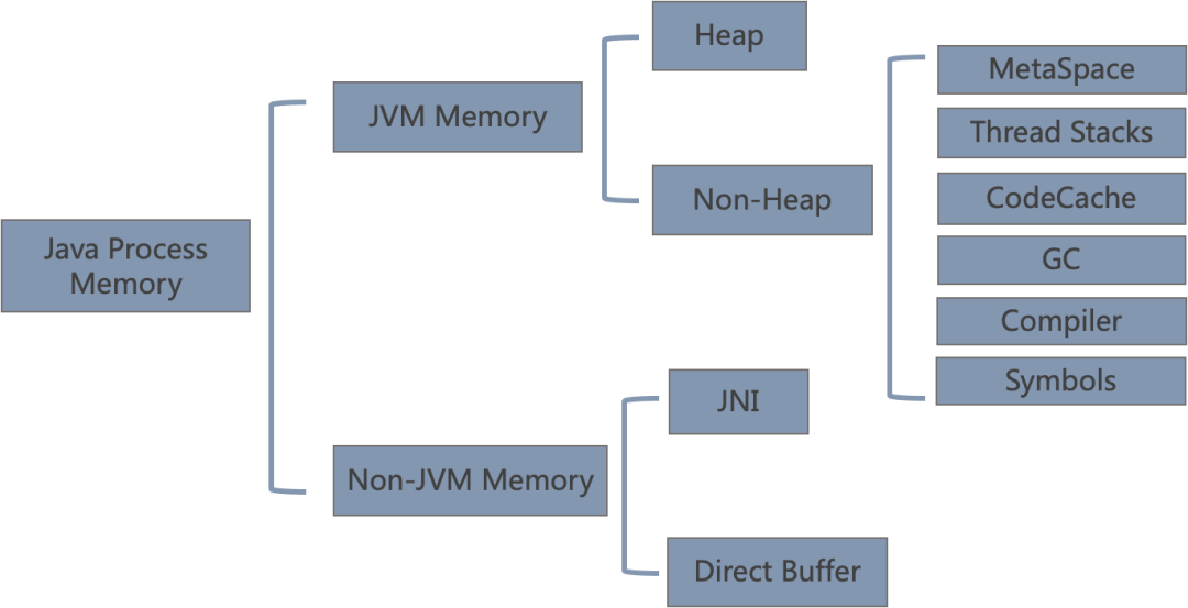 解读 Java 云原生实践中的内存问题 - 知乎