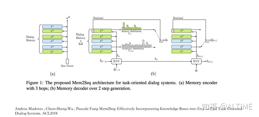 哈尔滨工业大学博士覃立波：多领域端到端任务型对话系统研究分享 - 知乎
