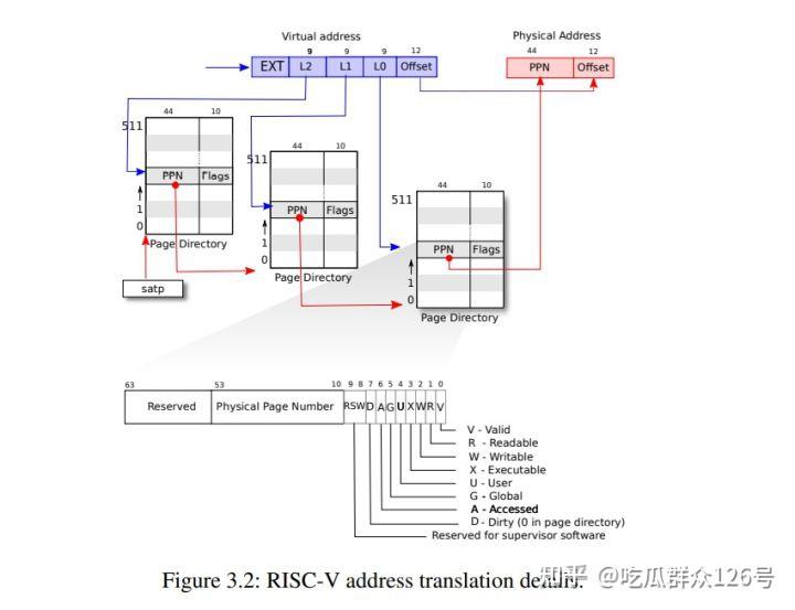 xv6-book翻译(自用)第三章 - 知乎