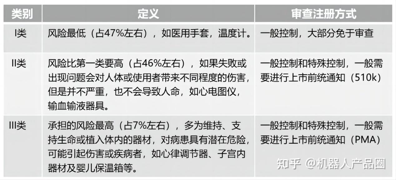 医疗器械分类之中国NMPA和美国FDA - 知乎