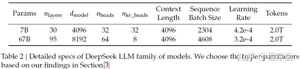 DeepSeek LLM解读 - 知乎