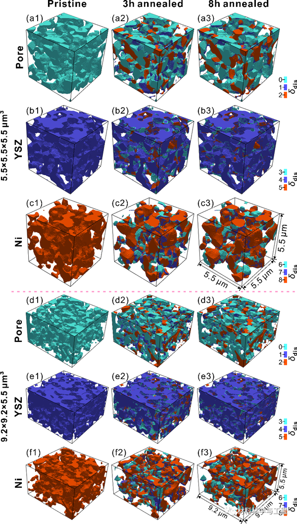 中南大学&丹麦技术大学《Acta Materialia》：Ni-YSZ电极服役过程Ni粗化研究 - 知乎