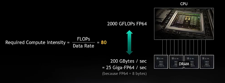 对于pc和移动端gpu，我们关心的是带宽还是算力？ 知乎