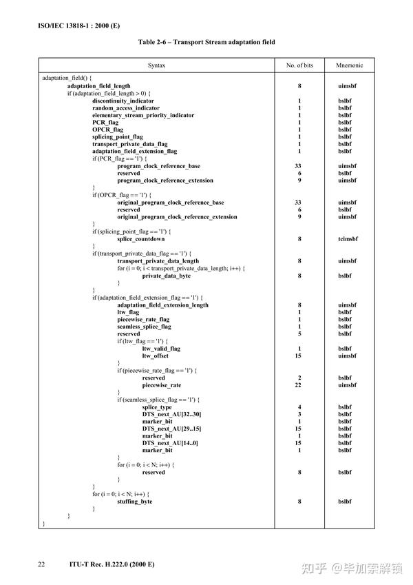MPEG2-TS流深入解析 - 知乎