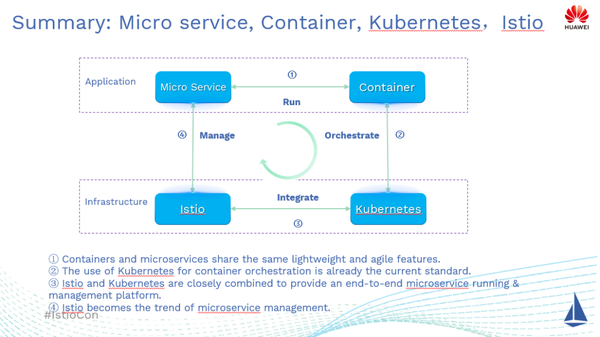 什么是 Istio ？Istio 是用来做什么的？可以代替 Spring Cloud 吗？ - 知乎