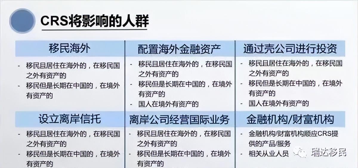 大家常说的CRS到底是什么？移民者应该知道的8个CRS知识点 - 知乎
