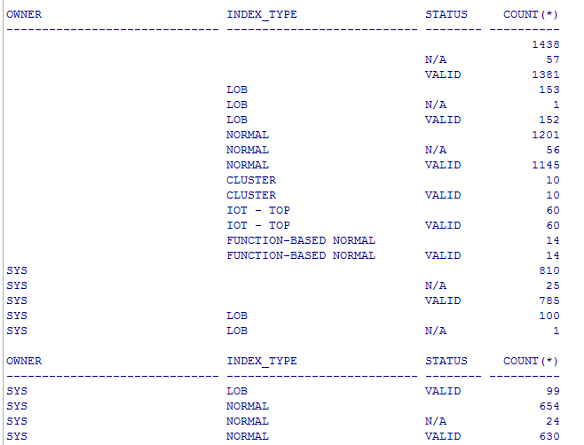 Oracle分析函数(over rollup cube) - 知乎