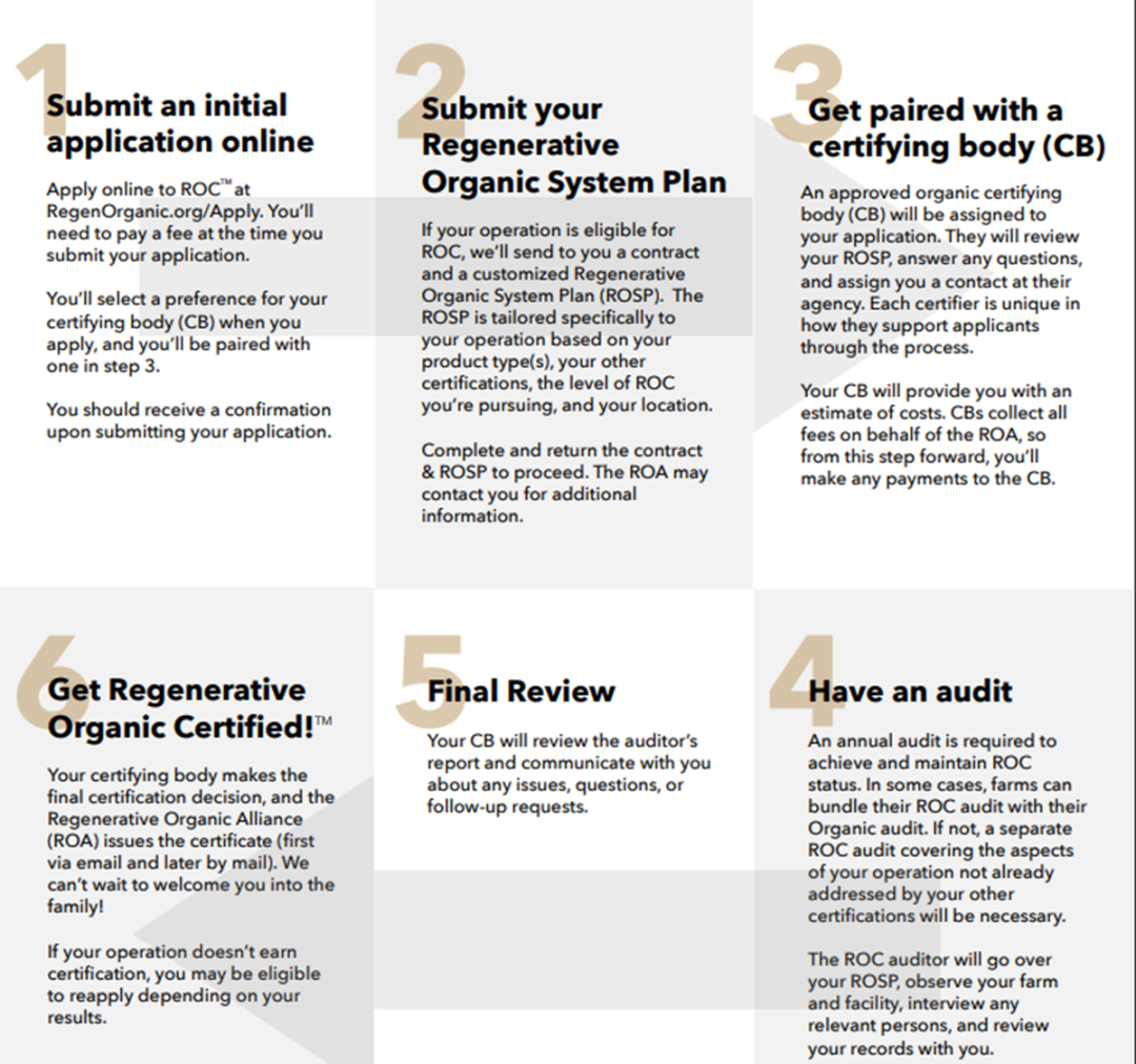 ROC™ - Regenerative Organic Certified 再生有机认证 - 知乎