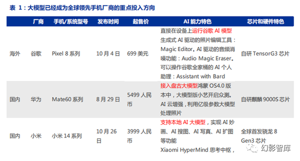 AIGC深度：从消费电子到AIPC - 知乎