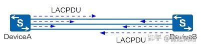 LACP——链路聚合控制协议 - 知乎
