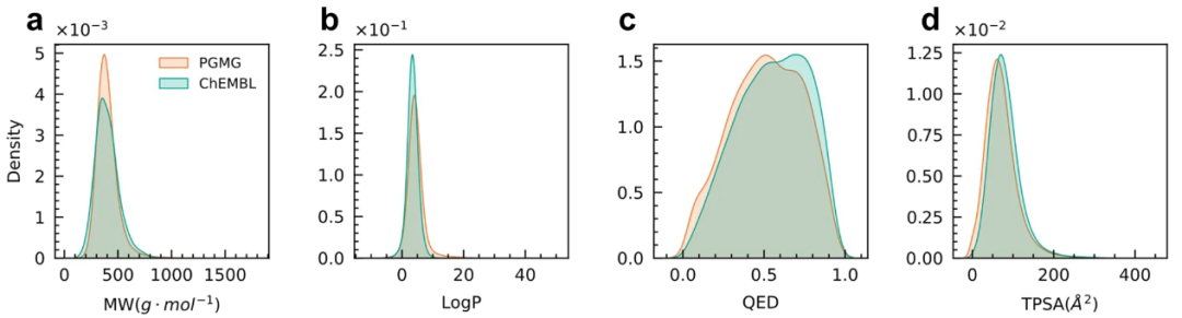 设计更强对接亲和力的药物分子，中南大学团队开发药效团引导的生物活性分子生成深度学习方法 - 知乎