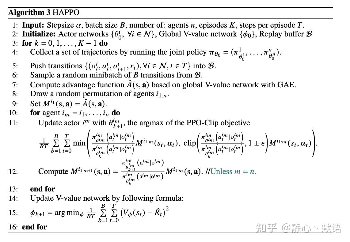 论文解析--多智能体置信域策略优化算法 (Trust Region Methods in Multi-Agent Reinforcement ...
