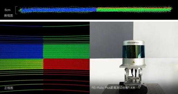 速腾聚创机械式旗舰机型Ruby Plus，6大核心升级，128线性能“天花板”， - 知乎