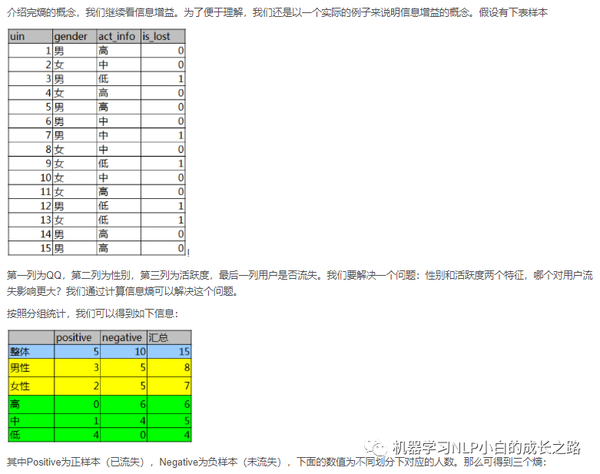 决策树——熵的详细介绍 知乎